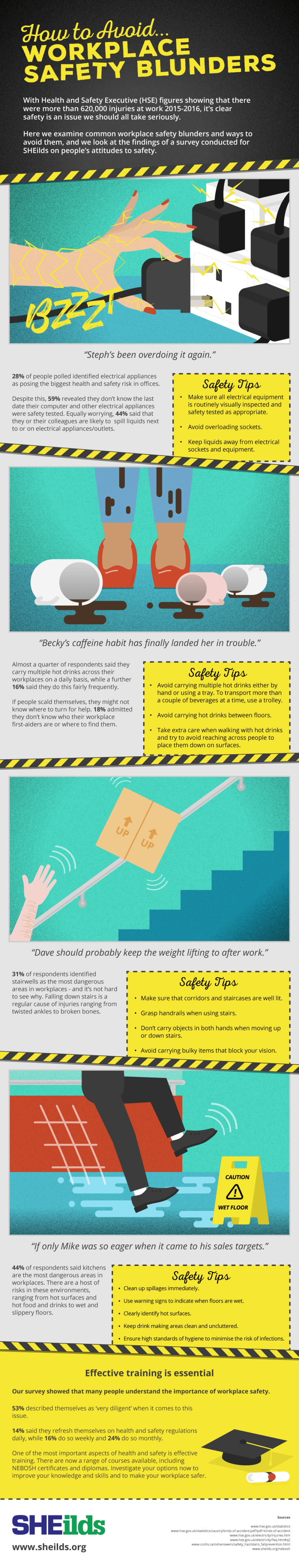 How to avoid workplace safety blunders... - CatsKidsChaos